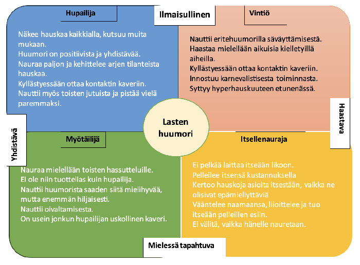 TESTAA HUUMORIA :: HaHa Lasten ja aikuisten huumori